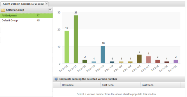 WSABEP Viewing the Agent Version Spread
