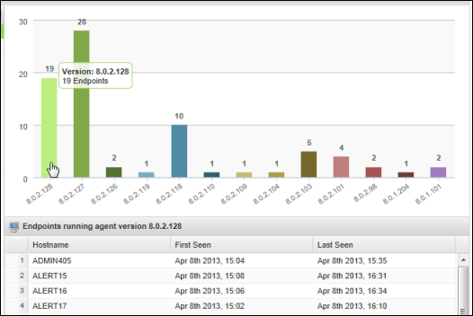 WSABEP Viewing the Agent Version Spread